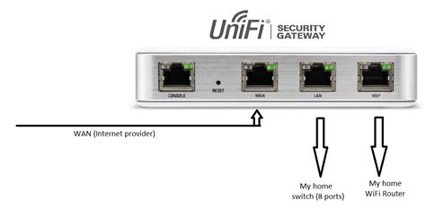 Ubiquiti UniFi Security Gateway Router USG Ubicaciondepersonas Cdmx Gob Mx