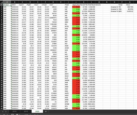 github neonostrich stock analysis in vba outcome and insights