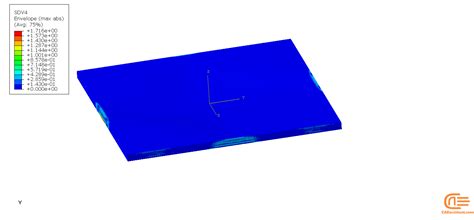 Simulation Of Blast On Composite Plate With Subroutine In ABAQUS CAE
