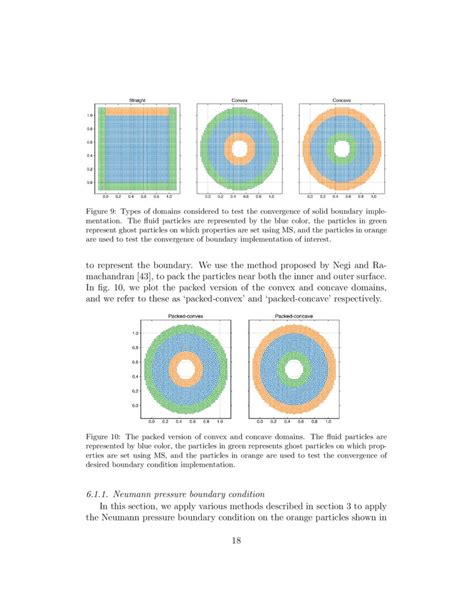 how to train your solver verification of boundary conditions for smoothed particle