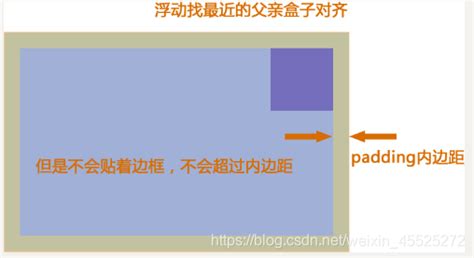 css——css浮动与清除浮动 uniapp div 漂浮 csdn博客