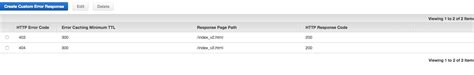 Amazon Web Services How To Update Aws Cloudfront Error Page Response