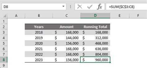 How To Calculate Running Totals With Sum