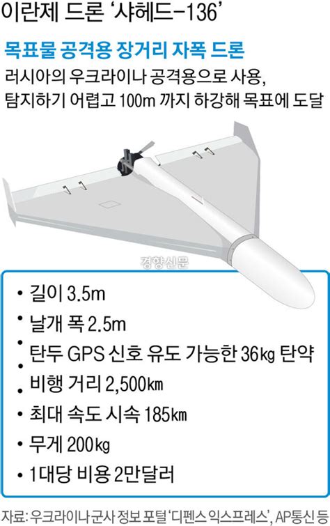 우크라 방공망 빈틈 노리는 러시아군의 이란제 자폭 드론