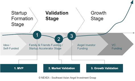 Startup Idea Validation Crucial Validation Steps Before Scaling NEXEA