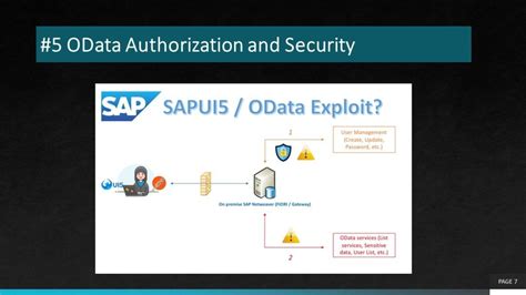 Top 10 Sap Odata Projects That Can Be Implemented In Real Business Scenario Go Coding
