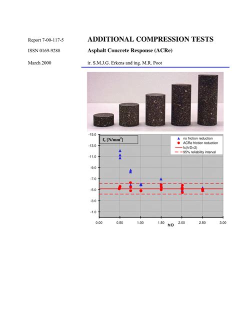 Pdf Additional Compression Tests