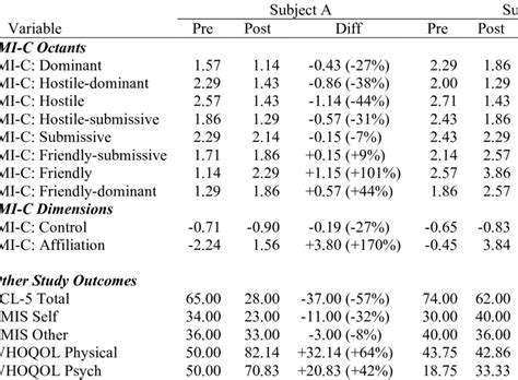 Even Though The Lower Prototypicality Value Suggests This Download