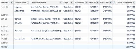 Tracking Attainment In Salesforce Reports With Row Level Formulas Part 1