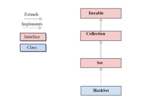 Java HashSet Examples Java Vogue