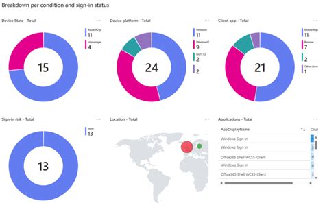 Achieving Zero Trust Security With Microsoft Intune Greystone