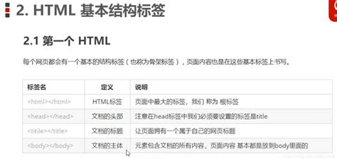 【html教程】web前端入门学习 Html5（1）web前端设计基础张树明著课后练习题答案 Csdn博客