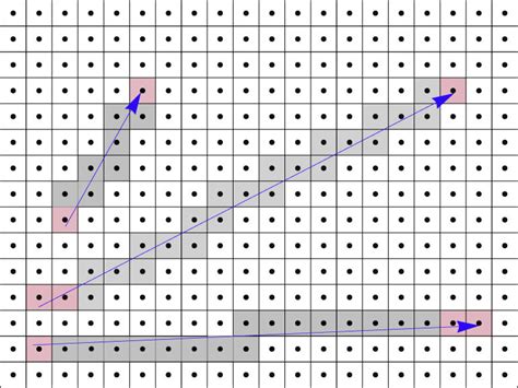 Cells Covered By The Classical Algorithm Compared To The Few Steps
