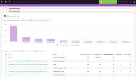 Live User Session Data Now Available For Real Time Analysis