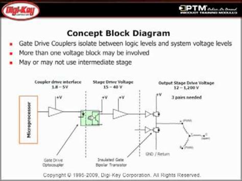 Optocouplers For Motor Drives YouTube