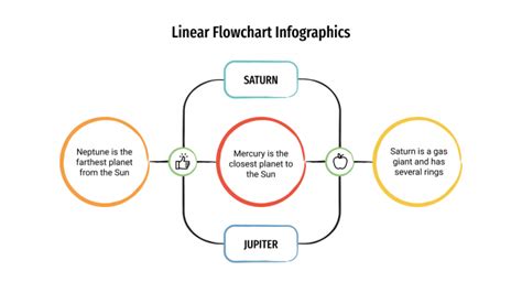 Linear Flowchart Infographics For Google Slides And PowerPoint