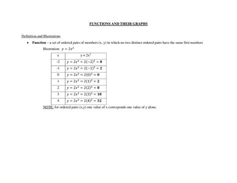 Functions And Their Graphs Functions And Their Graphs Definition And Illustrations Function