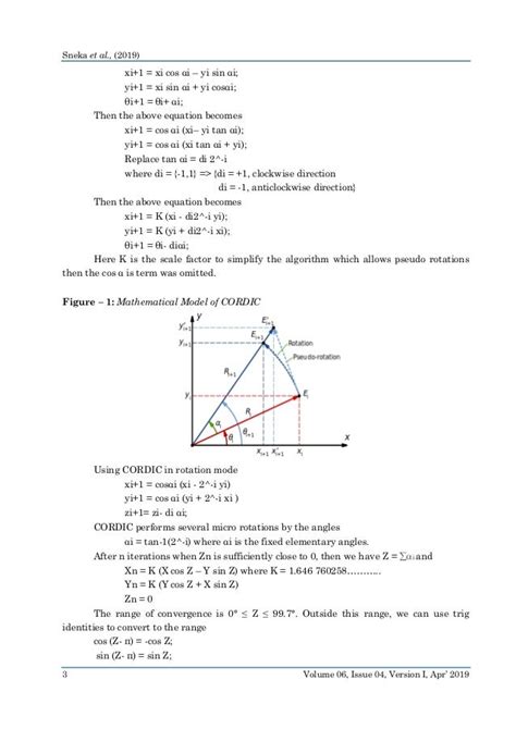 Realization Of Direct Digital Synthesis In Cordic Algorithm