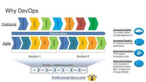 PPT Devops Concepts PowerPoint Presentation Free Download ID