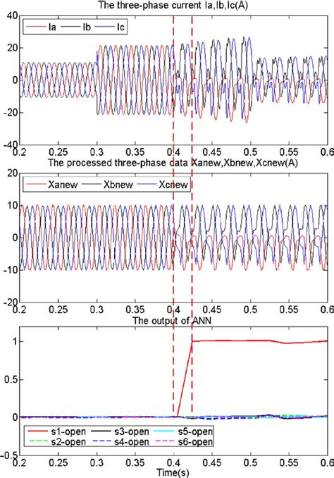 figure 10 from a diagnosis algorithm for multiple open circuited faults