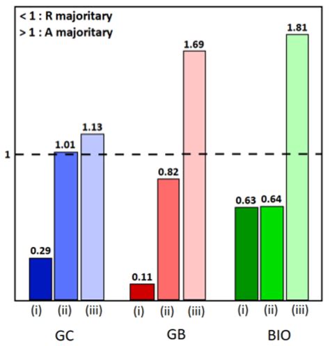 Hybrid Photoelectrocatalytic Tio2 Co3o4 Co Oh 2 Materials Prepared From Bio Based Surfactants