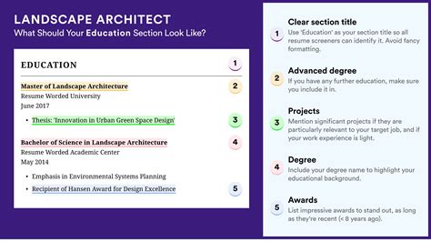 Landscape Architect Resume Examples For 2025 Resume Worded