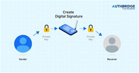Digital Signatures In Cryptography All You Need To Know