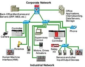 Industrial Networking Advanced Center For Engineering Career And Technology