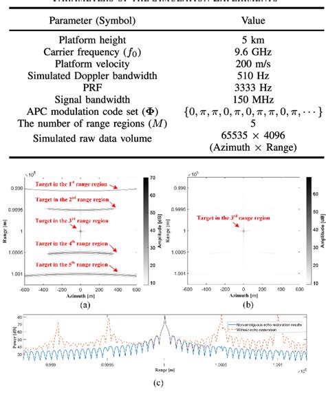 Table I From A Novel Real Time Echo Restoration Algorithm From