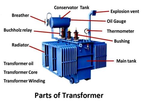 Basic Parts Of Transformer Its Functions Names Pdf