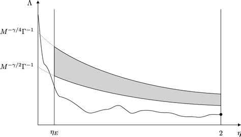 Figure From Universality For Random Matrices And Log Gases Semantic Scholar