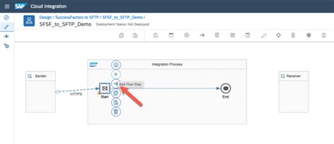 Sap Btp Integration Suite Integration Flow From Successfactors To A Sftp System Artofit