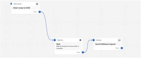 Workflow Move Fresh The 3pl That Helps Ambitious Food And Drink Brands Grow