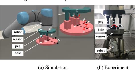 Local Connection Reinforcement Learning Method For Efficient Control Of