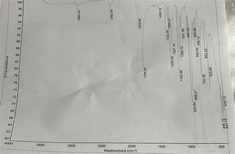 Solved Annotate The NMR And IR In Detail Below And Explain Chegg Com