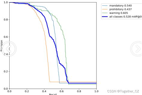 基于yolov3开发构建道路交通场景下cctsdb2021交通标识检测识别系统中国交通标志检测数据集 2021 Csdn博客