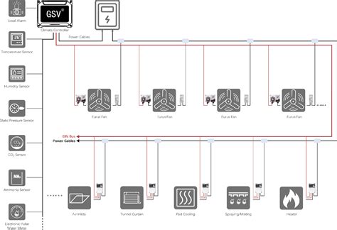 distributed control system eurus website