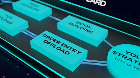 The New Magmio Product Video Magmio