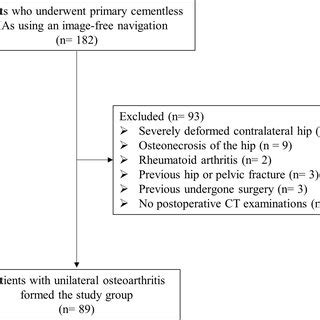 Intra Class And Inter Class Correlation Coefficients Download Scientific Diagram