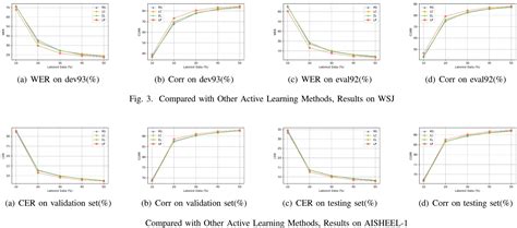 Active Learning In Machine Learning Guide Examples