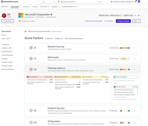 Guardbyte On Linkedin Security Compliance Riskmanagement Compliancemanagement…