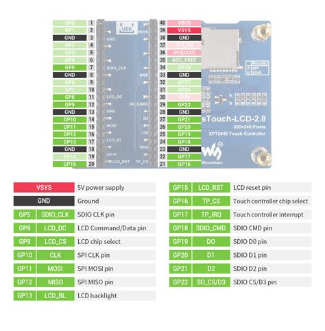Inch Touch Display Module For Raspberry Pi Pico K Colors SPI WS