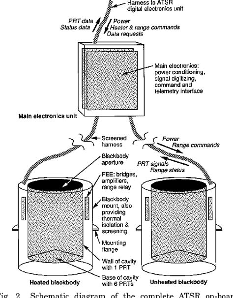 Figure 1 From Blackbody Calibration Sources Of High Accuracy For A Spaceborne Infrared