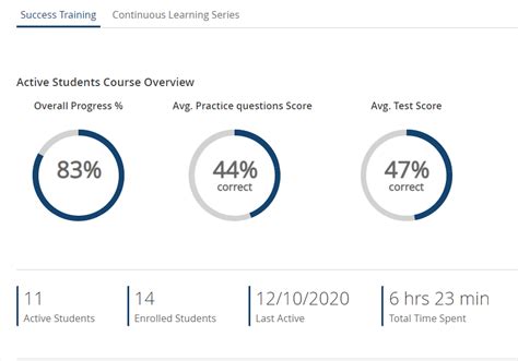 viewing aggregate progress and performance data content guide
