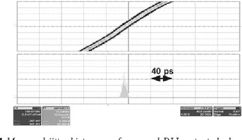 Figure 1 From Low Jitter Multi Phase Digital Dll With Closest Edge Selection Scheme For Ddr