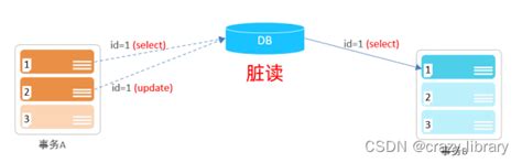数据库入门笔记（基础篇） 数据库基础学习 csdn博客