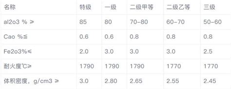 知識科普高鋁礬土如何分級的 每日頭條