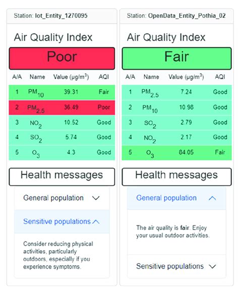 Examples Of Station Environmental Data Pop Up Windows Download