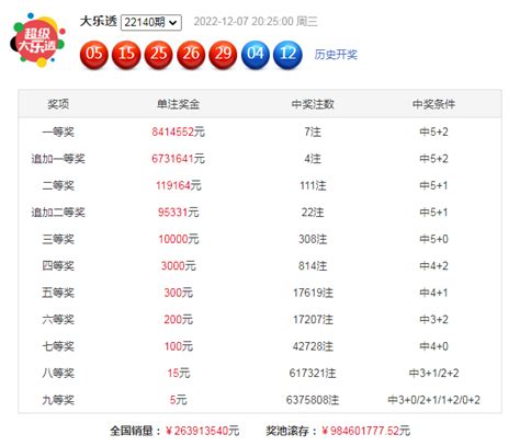 141期沧海大乐透预测奖号：前区大范围参考