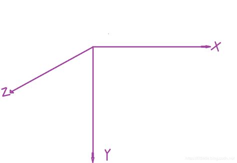 css3 3d变换详解 csdn博客